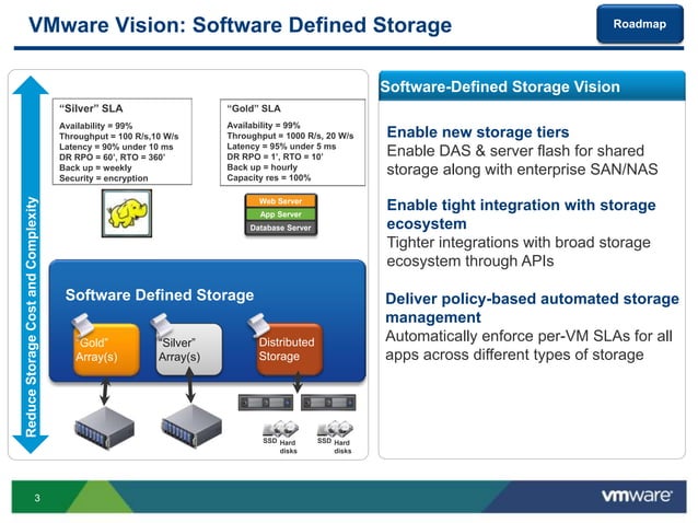 VMworld 2013: Storage DRS: Deep Dive and Best Practices to Suit Your Storage Environments | PDF
