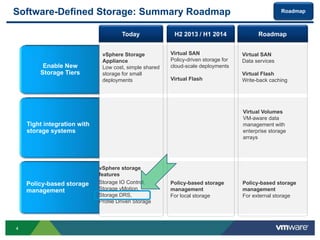 VMworld 2013: Storage DRS: Deep Dive and Best Practices to Suit Your Storage Environments | PDF