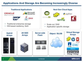 VMworld 2013: Software-defined Storage - The Next Phase in the ...