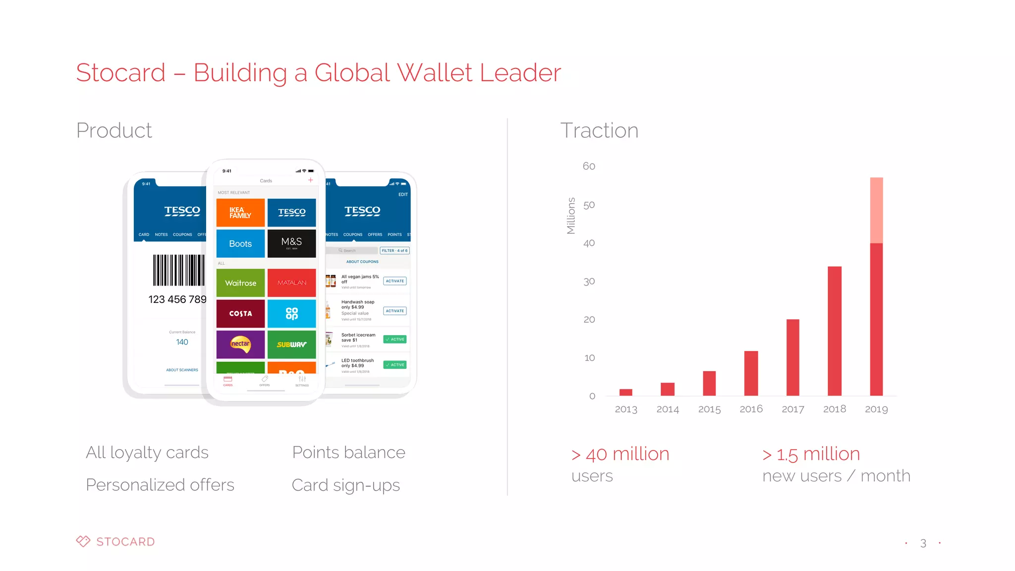 Stocard - NOAH19 Berlin | PPT