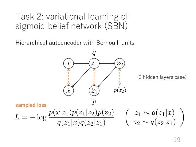 Learning stochastic neural networks with Chainer
