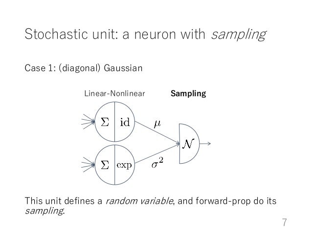 Learning Stochastic Neural Networks With Chainer