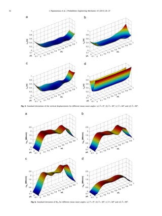Stochastic hydroelastic analysis_of_pontoon-type_very_large_flo | PDF