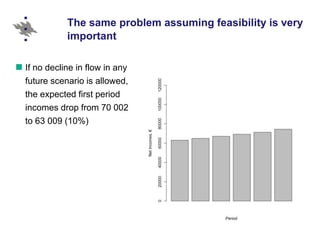 Stochastic iufro kangas | PPTX