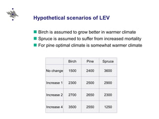 Stochastic iufro kangas | PPTX