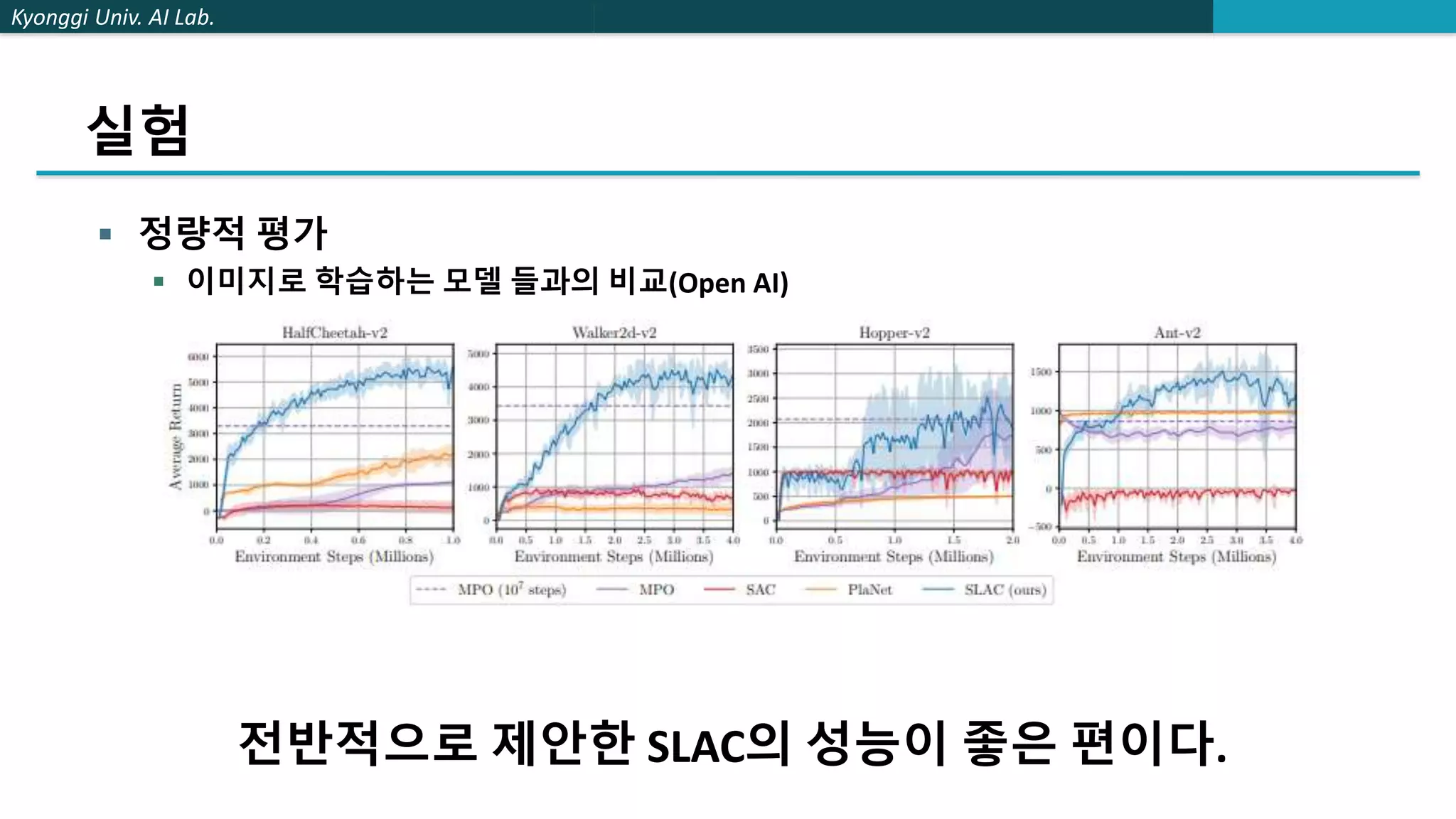 Stochastic Latent Actor Critic Deep Reinforcement Learning With A Latent Variable Model Ppt