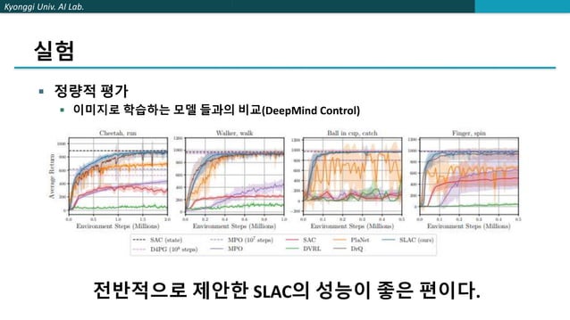 Stochastic latent actor critic - deep reinforcement learning with a latent variable model | PPT