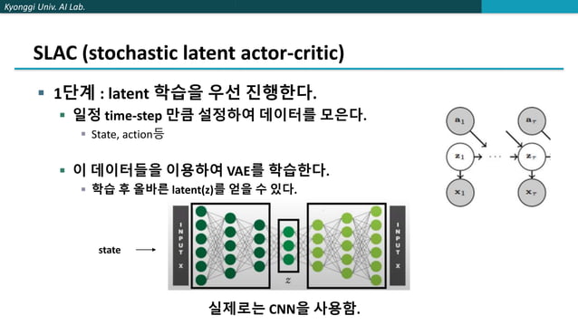 Stochastic latent actor critic - deep reinforcement learning with a latent variable model | PPT
