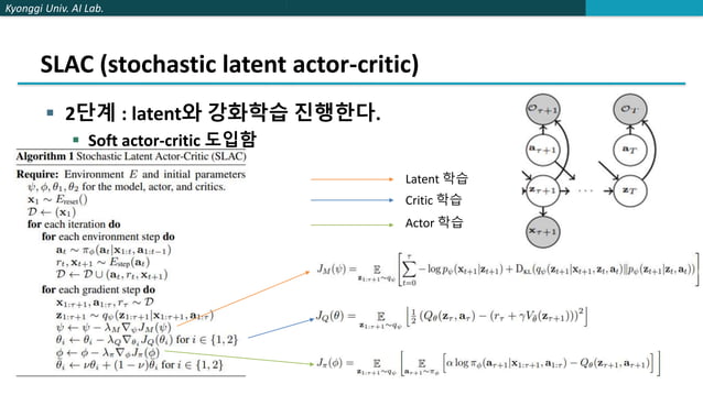 Stochastic latent actor critic - deep reinforcement learning with a latent variable model | PPT