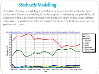Stochastic modelling and its applications | PPTX
