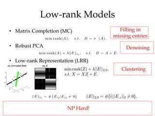 Closed-Form Solutions in Low-Rank Subspace Recovery Models and Their Implications | PPT