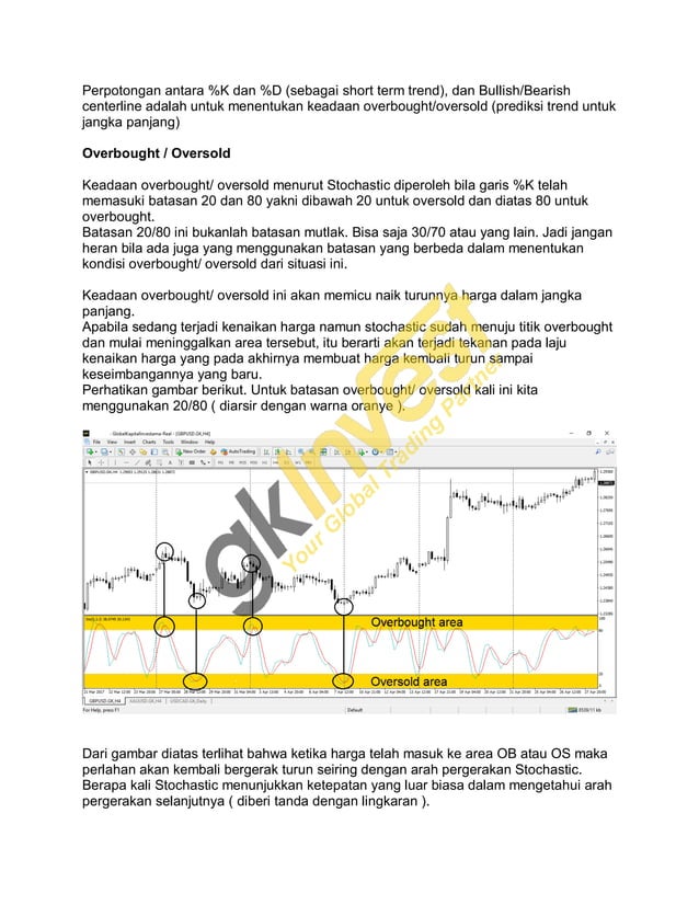 Stochastic Oscillators Pdf