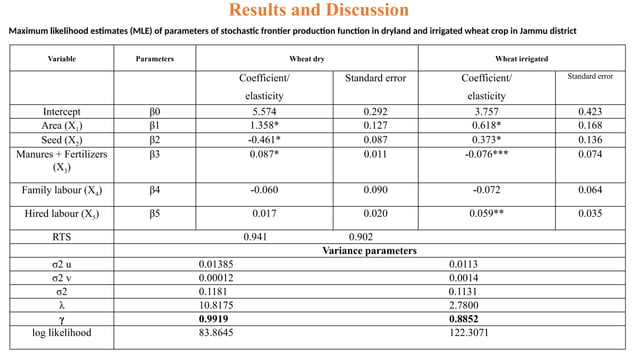 Formulation And Estimation Of Stochastic Frontier Production Ppt