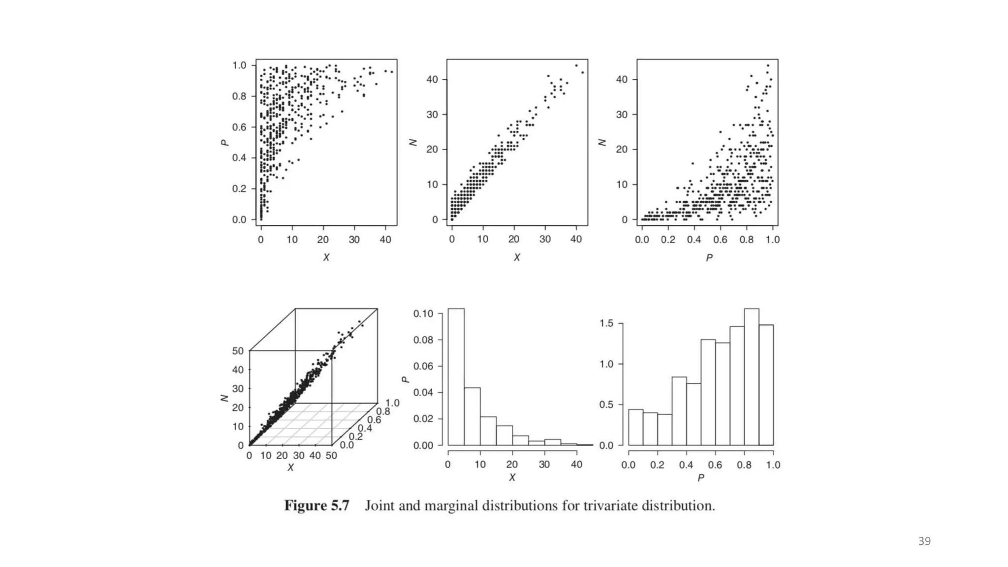Stochastic Processes With R Pptx