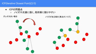 確率モデルを用いた3D点群レジストレーション | PDF | 3-D Graphics | Computer Software and ...