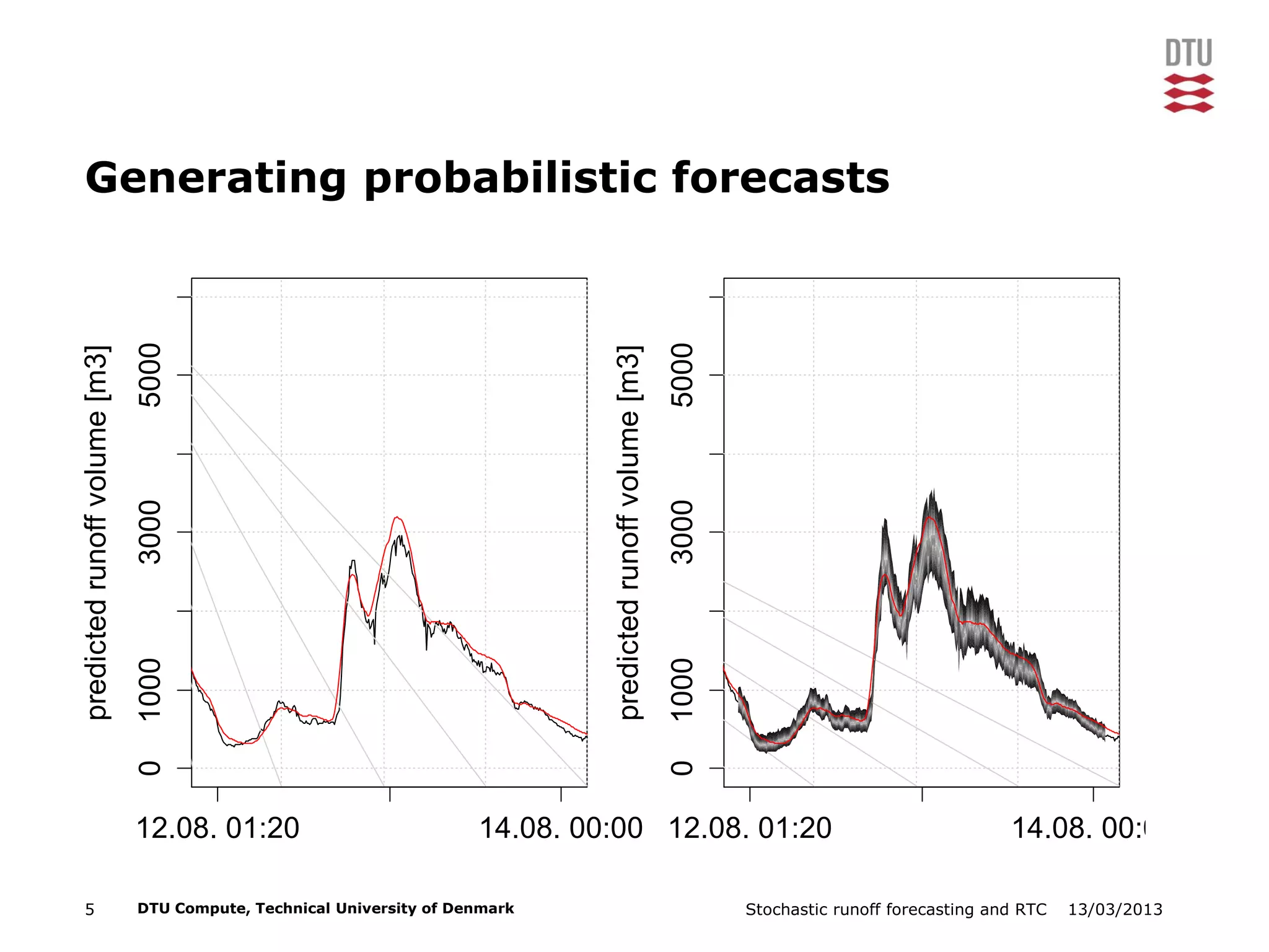 Stochastic Runoff Forecasting And Real Time Control Of Urban Drainage