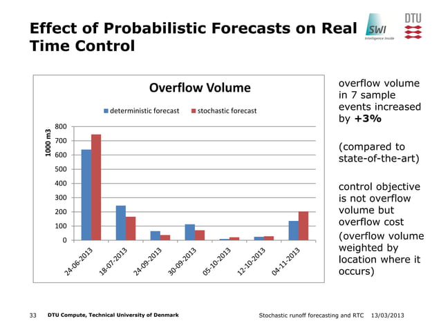Stochastic Runoff Forecasting And Real Time Control Of Urban Drainage