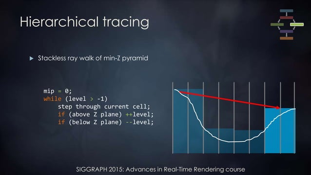 Stochastic Screen-Space Reflections