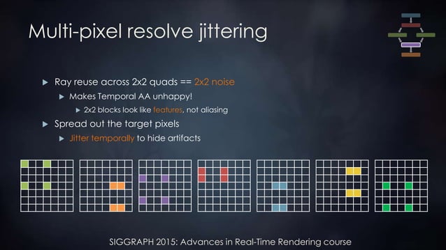 Stochastic Screen-Space Reflections