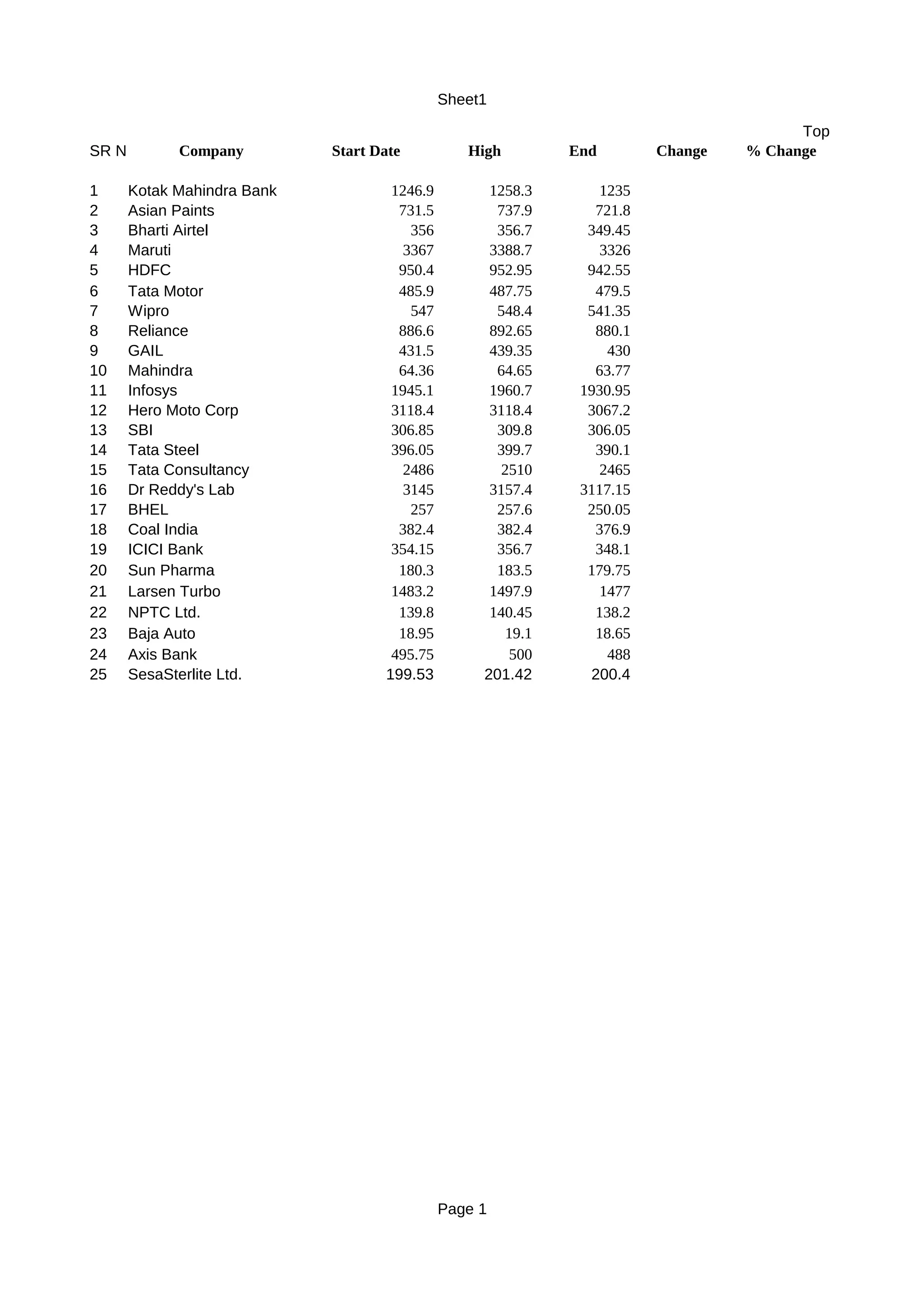 List Of Top 25 stocks in Indian Market | ODS | Stocks and Bonds ...