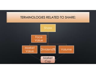 Stock Market Basics | PPT