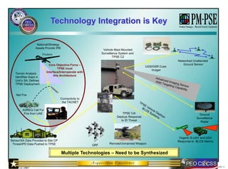 stock.ppt | Defense Industry | Industries