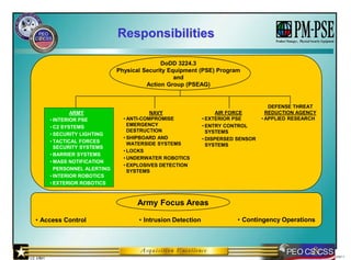 stock.ppt | Defense Industry | Industries