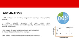 Retail Inventory Management | PDF
