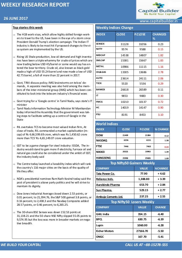 Weekly Stock Research Report