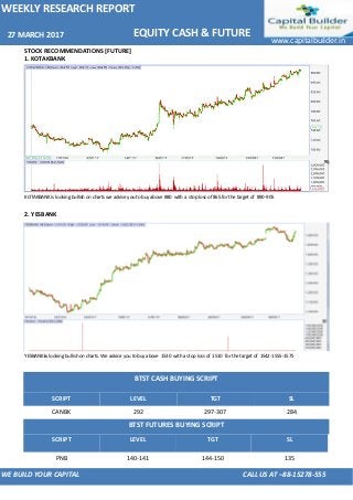 Stock Market Weekly Research Report