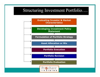 Proshare-Stock Selection Process | PPT