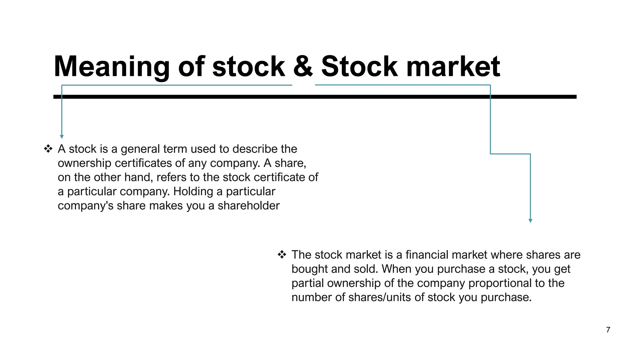 Understanding Stocks and Commodity Market | PDF