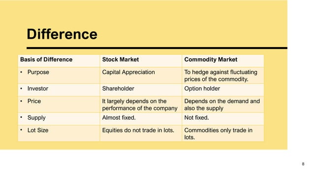 Understanding Stocks and Commodity Market | PPT