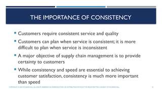supply chain management chapter Chapter02.pptx
