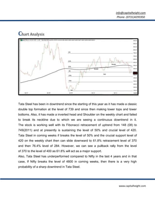 STOCK ANALYSIS - TATA STEEL Special Report By www.capitalheight.com ...