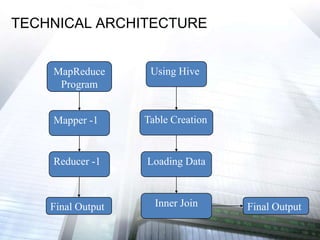Hadoop - Stock Analysis | PPTX | Programming Languages | Computing