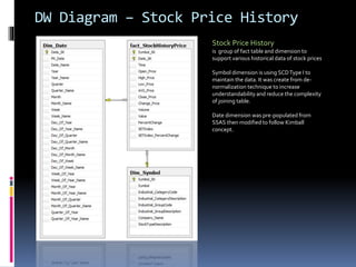 Stock analysis presentation slide | PPTX