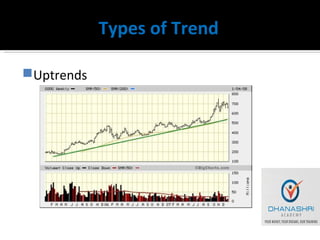 Stock and Share Market Technical Analysis | PPT