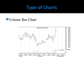 Stock and Share Market Technical Analysis | PPT