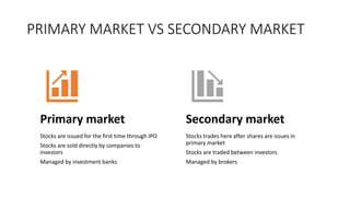 Basics of Stock Market | PPTX