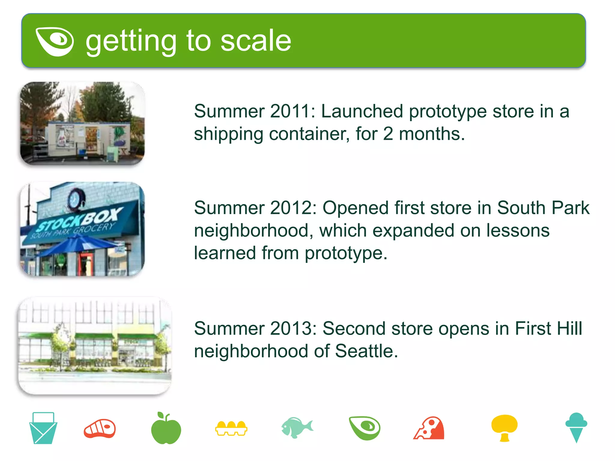 Stockbox pitch deck | PPT