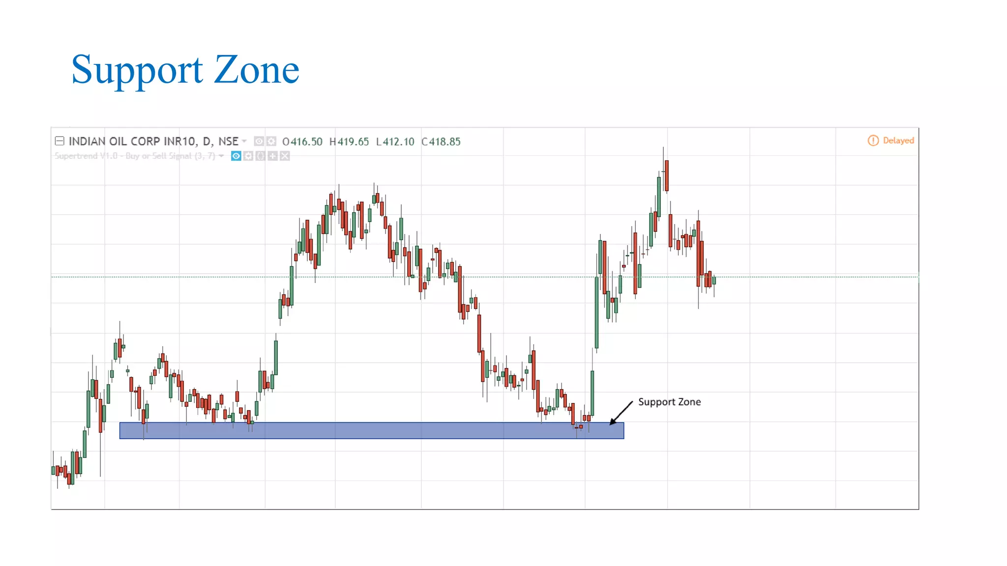 Stock chart-Chart patterns and formations-Analysis of chart pattern | PPTX