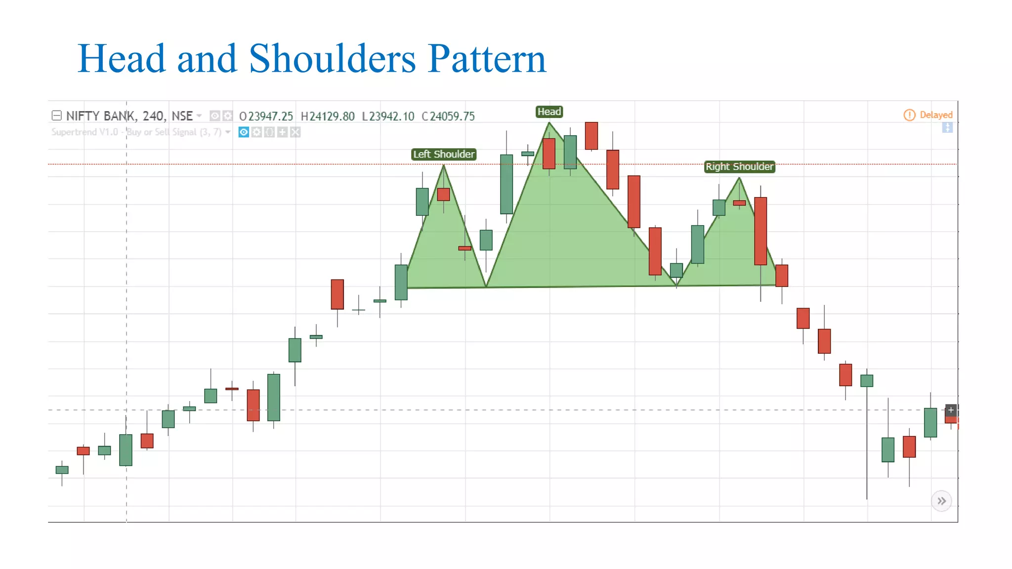 Stock chart-Chart patterns and formations-Analysis of chart pattern | PPTX