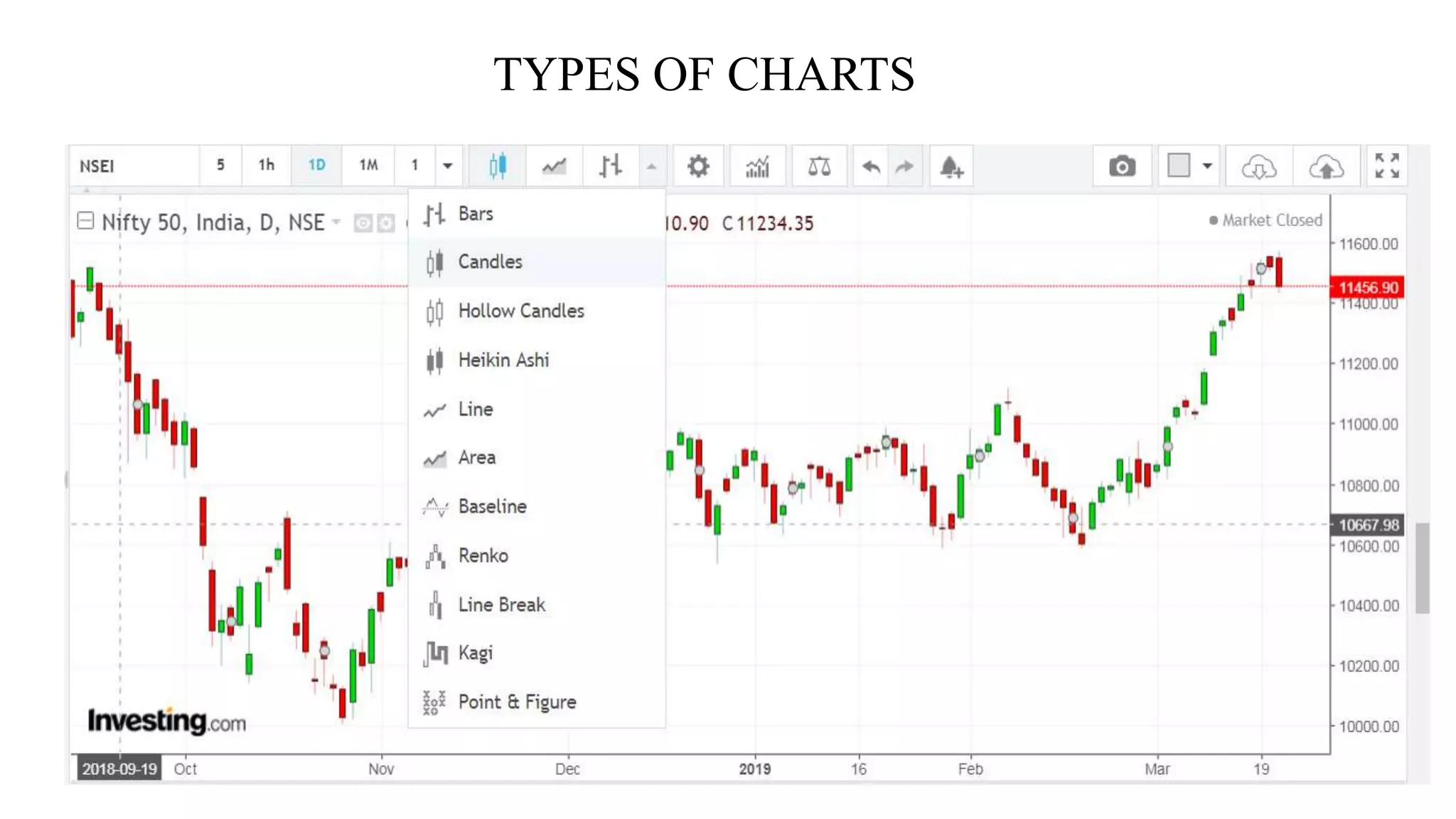 Stock chart-Chart patterns and formations-Analysis of chart pattern | PPTX