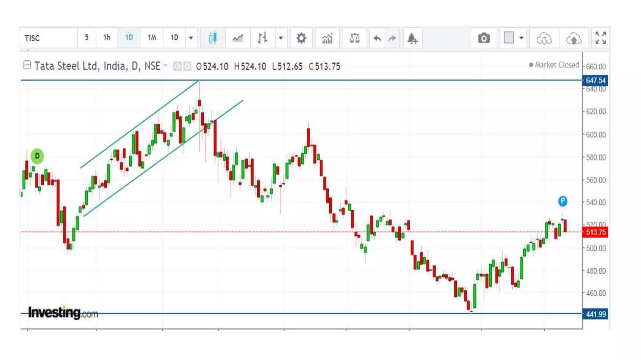 Stock chart-Chart patterns and formations-Analysis of chart pattern | PPTX