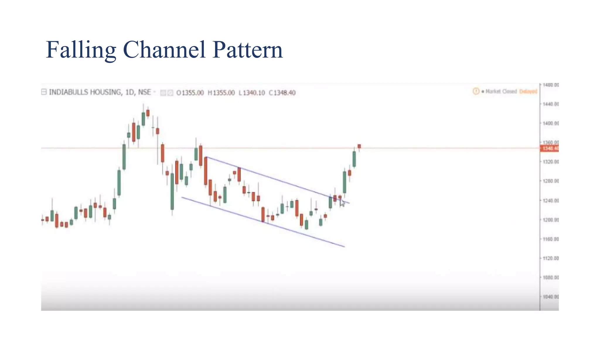 Stock chart-Chart patterns and formations-Analysis of chart pattern | PPTX