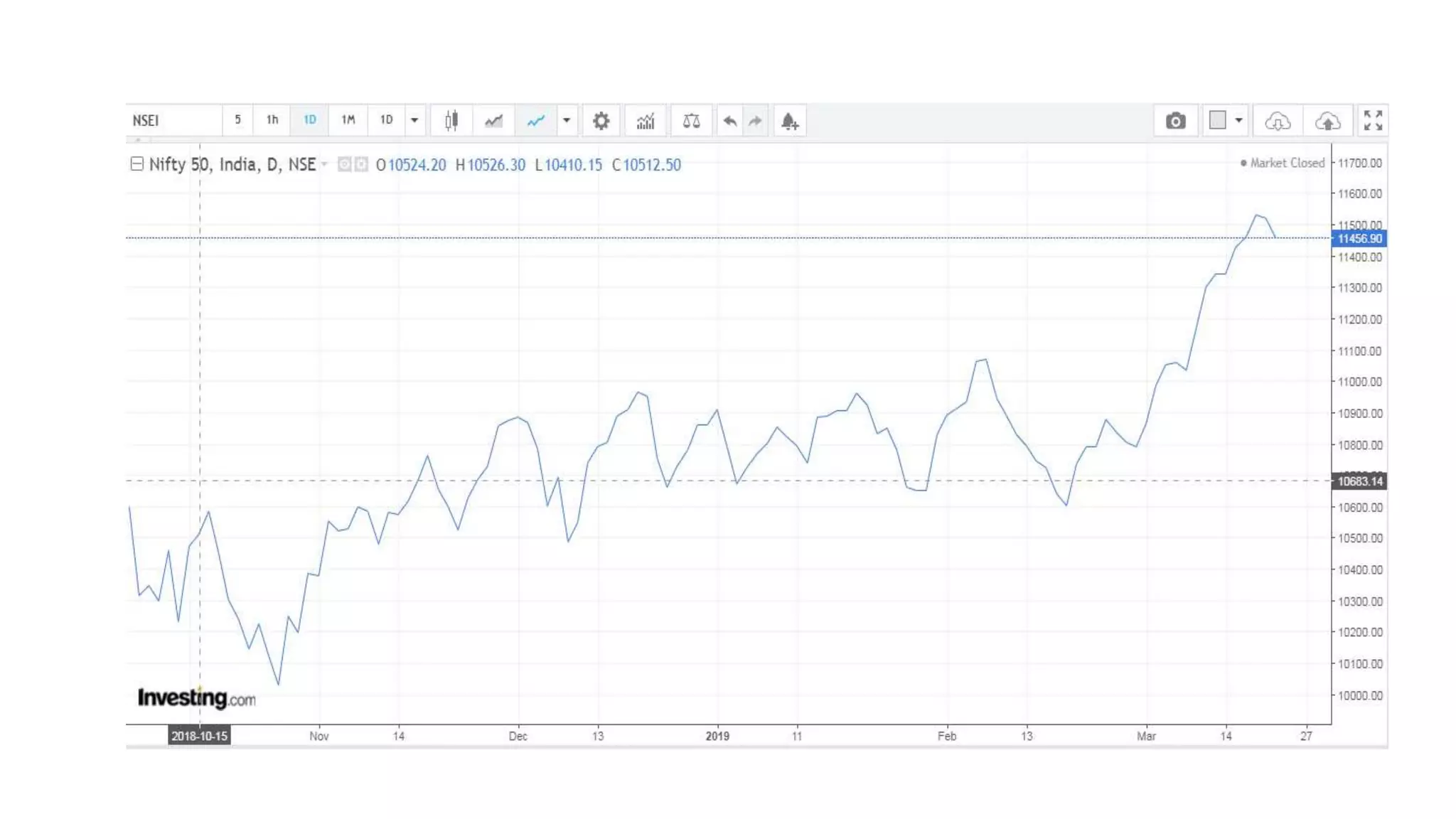 Stock chart-Chart patterns and formations-Analysis of chart pattern | PPTX