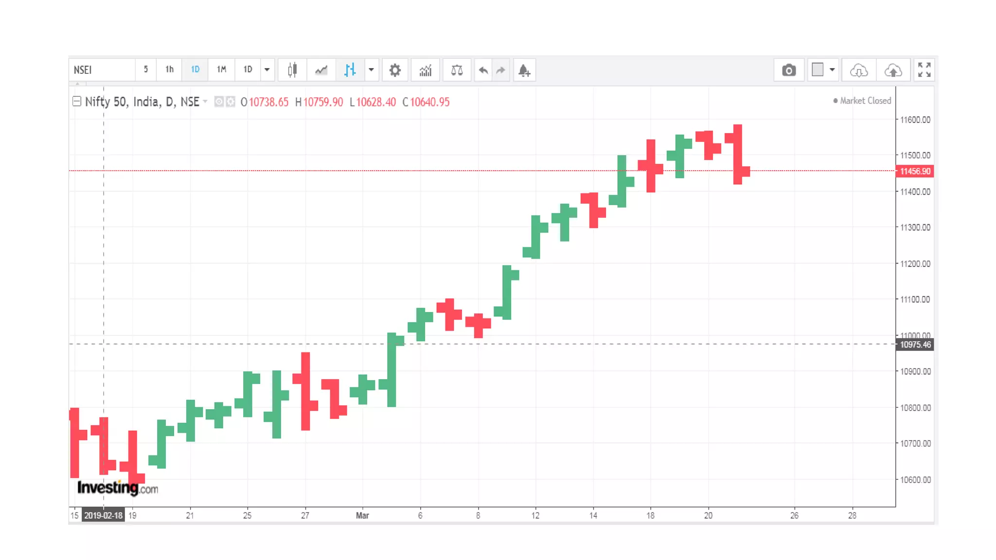 Stock chart-Chart patterns and formations-Analysis of chart pattern | PPTX