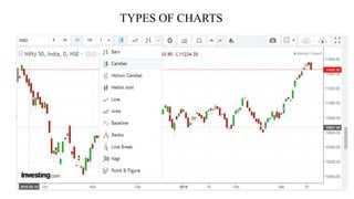 Stock chart-Chart patterns and formations-Analysis of chart pattern | PPTX