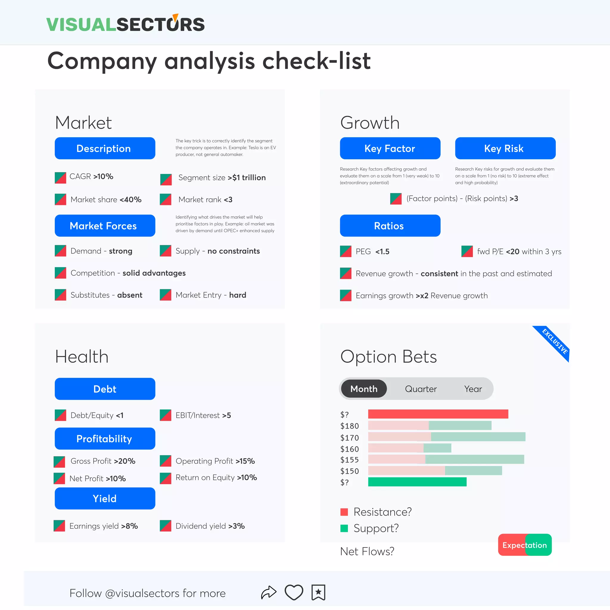 Stock Analysis Check list | PDF